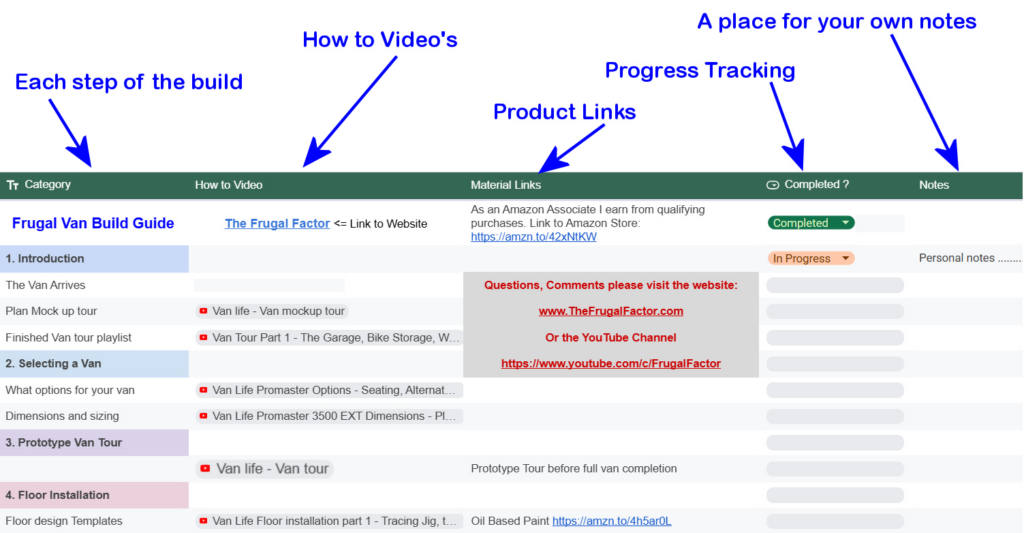 Van Build Guide - The Frugal Factor